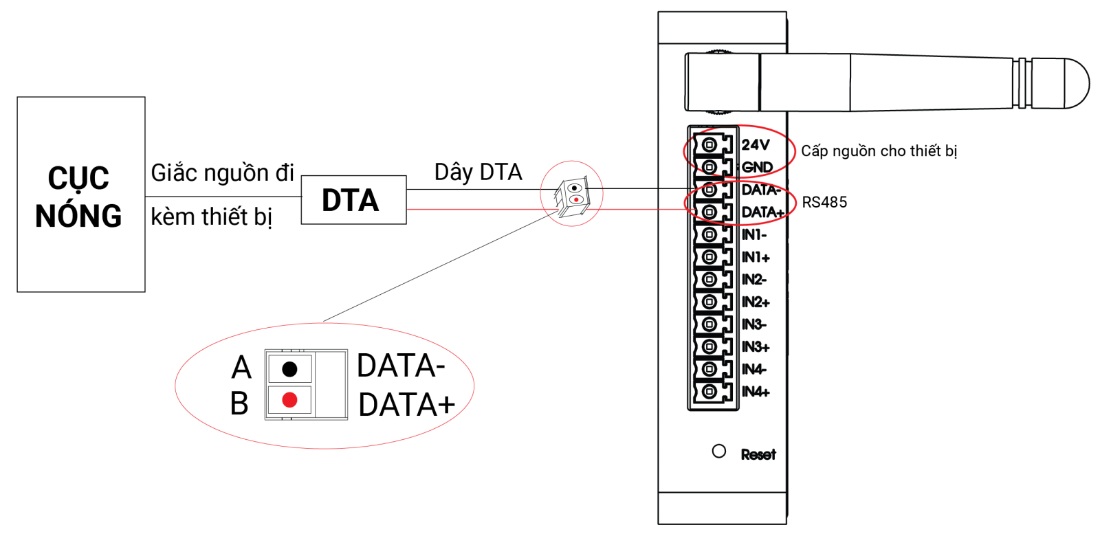 Sơ đồ nguyên lý nối dây, hướng dẫn lắp đặt điều hòa trung tâm VRV